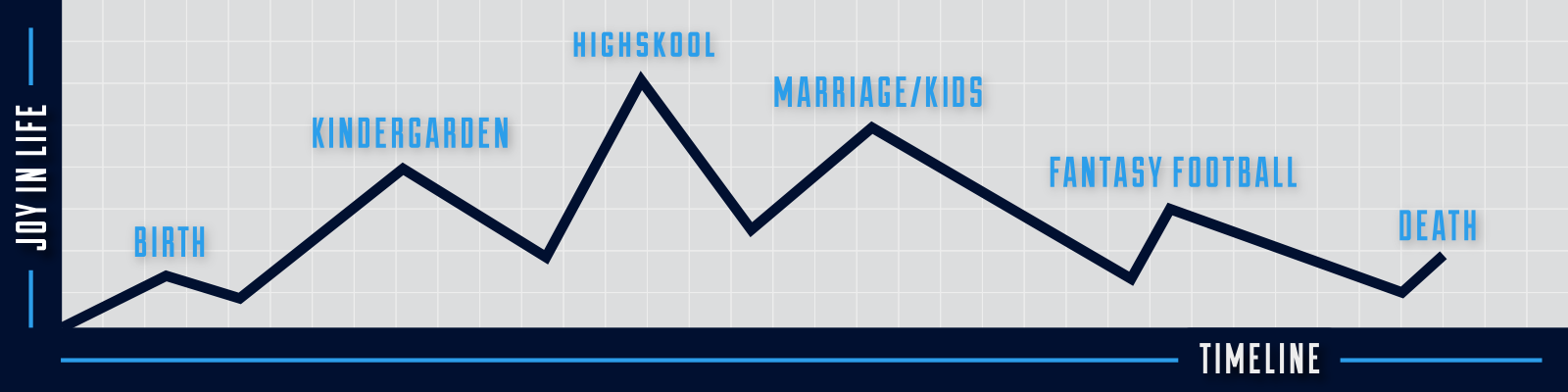 Dynasty Trade Value Charts - Fantasy Football