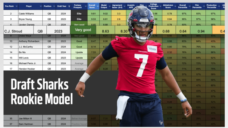 Draft Sharks | PeakedInHighSkool | Resources