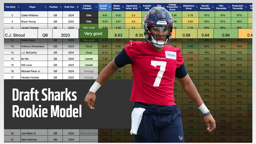 Draft Sharks | PeakedInHighSkool | Resources